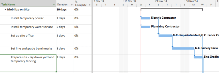 Microsoft Project Construction Schedule - capitalimprovement.org