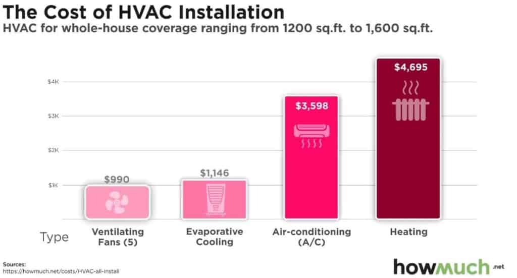 Heating And Cooling Costs Per Square Foot Capitalimprovement Heating And Cooling Costs Per Square Foot Capitalimprovement