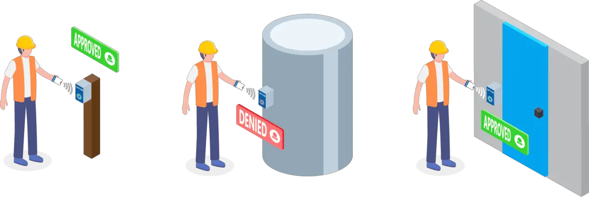 Construction Site Access Control - capitalimprovement.org