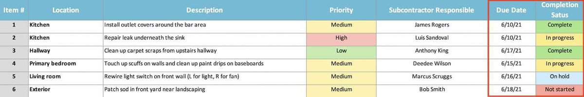 Deficiency List Construction - capitalimprovement.org